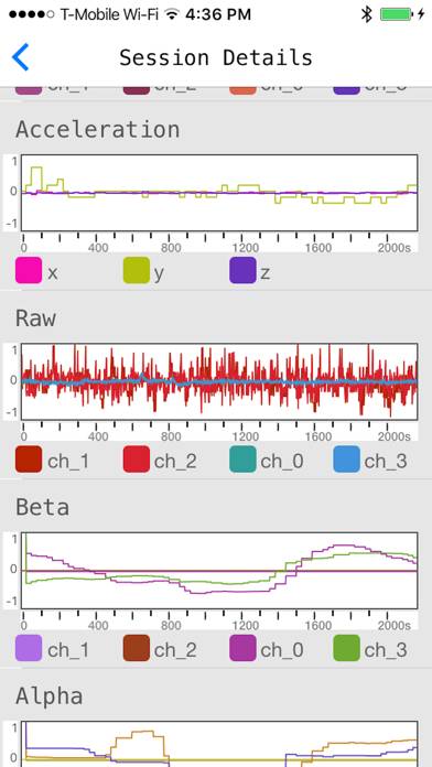 Download BrainLog: An EEG recorder App [Updated Sep 18] | WorldsApps