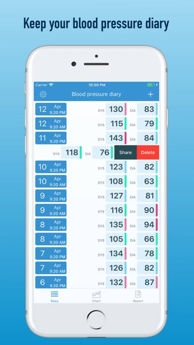 BP diary (self-monitoring) App Download [Updated Nov 20]