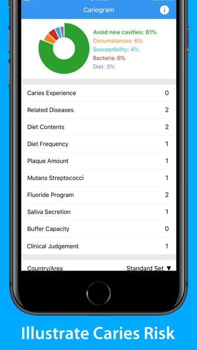 Cariogram – Dental Caries Risk App Download | WorldsApps