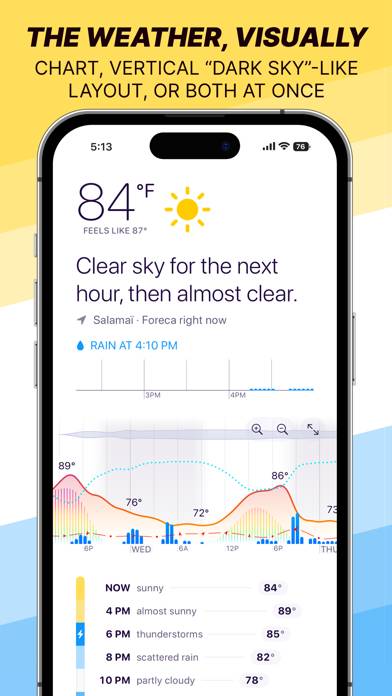 Download Weathergraph weather widget App [Updated Oct 24] | WorldsApps