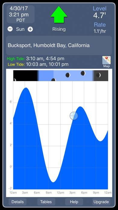 Download Tide Graph App [Updated Oct 23] | WorldsApps