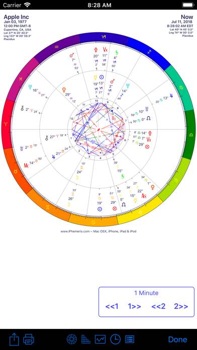 Download IPhemeris Astrology Charts App [Updated Mar 24] | WorldsApps