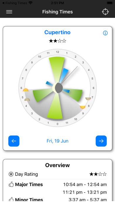 Download Fishing Times Pro App [Updated Aug 20] | WorldsApps