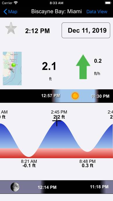Real Tides & Currents Graph HD App Download | WorldsApps
