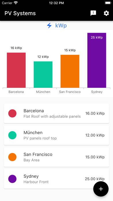 Download PV Solar Dashboard App [Updated Feb 23] | WorldsApps