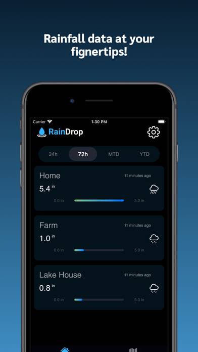 RainDrop - Virtual Rain Gauge App Download | WorldsApps