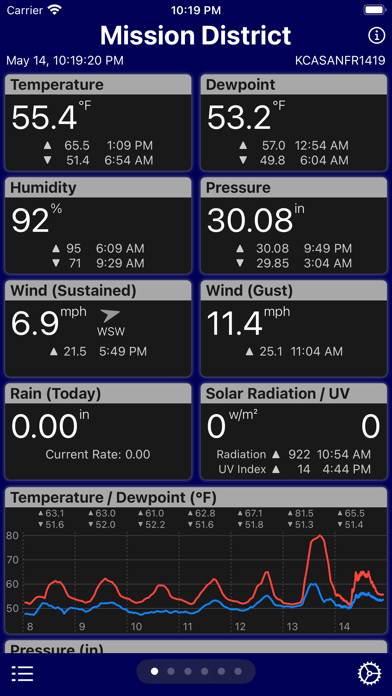 Download PWS Monitor App [Updated Feb 24] | WorldsApps