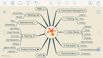 Descarga de la aplicación IThoughts - Mind Map | WorldsApps