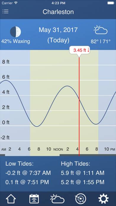 Download Tide Charts App [Updated Jun 22] | WorldsApps